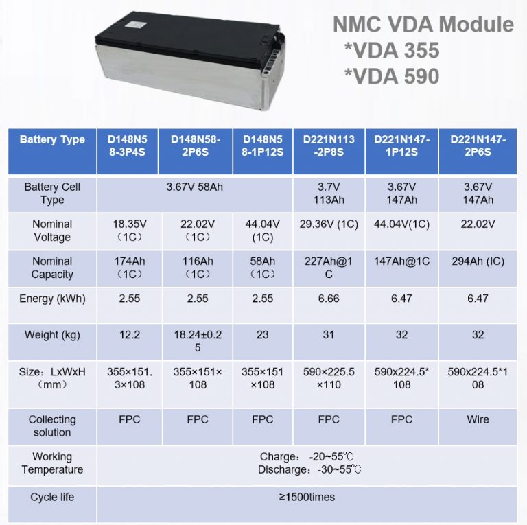 What is VDA355 and MEB590 Module？