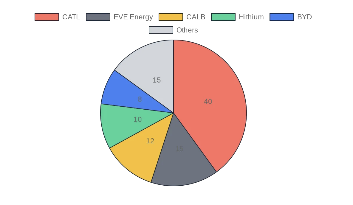 2025 Q1 Global Energy Storage Cell Shipments: CATL Leads, Competition ...